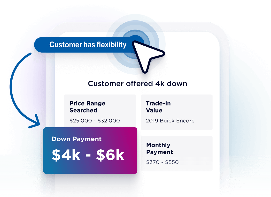 Self Guided Demo - Deal Central