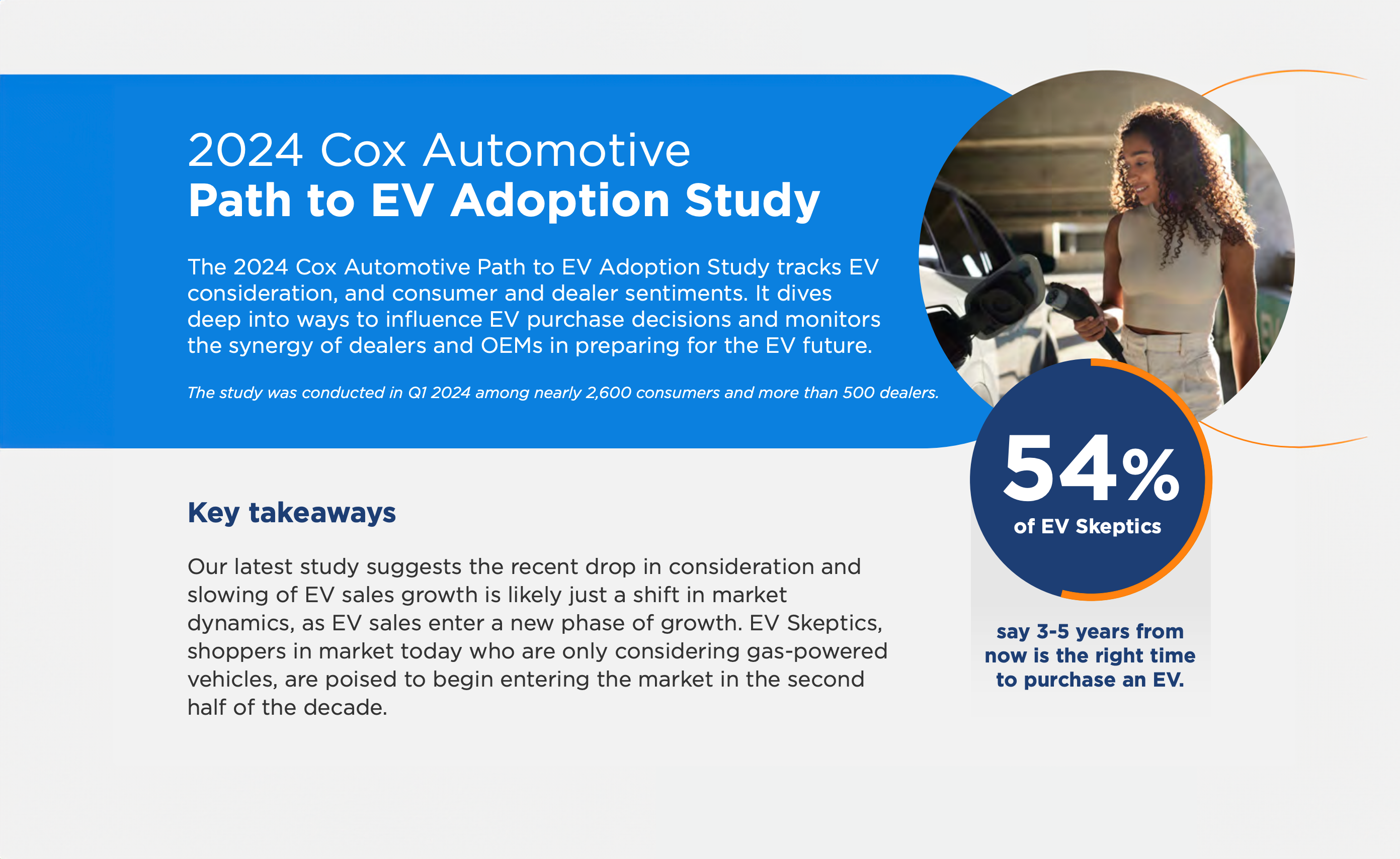 Cox Automotive 2024 Path to EV Adoption Study - EV Battery Solutions