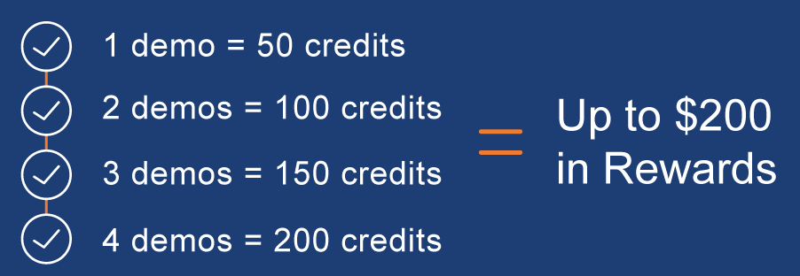 Boost ROI, Customer Satisfaction, and Retention. Schedule Your Demo!