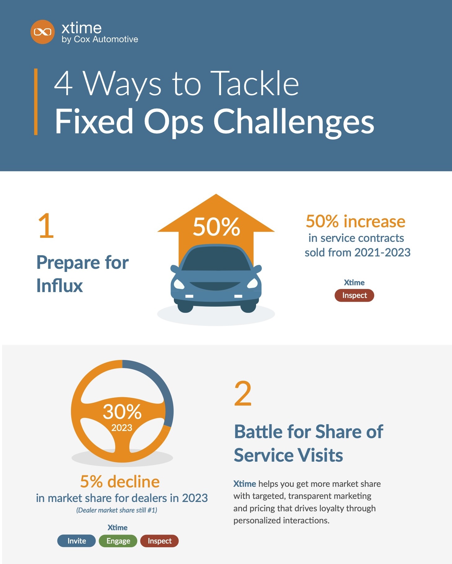 4 Ways to Tackle Fixed Ops Challenges - Cox Automotive Retail