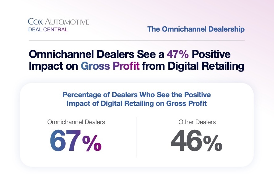 Omnichannel Tools to Improve Efficiency - Cox Automotive Retail