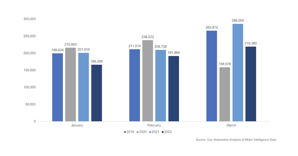 CPO Sales Increase for Third Consecutive Month, Remain Off Last Year's ...