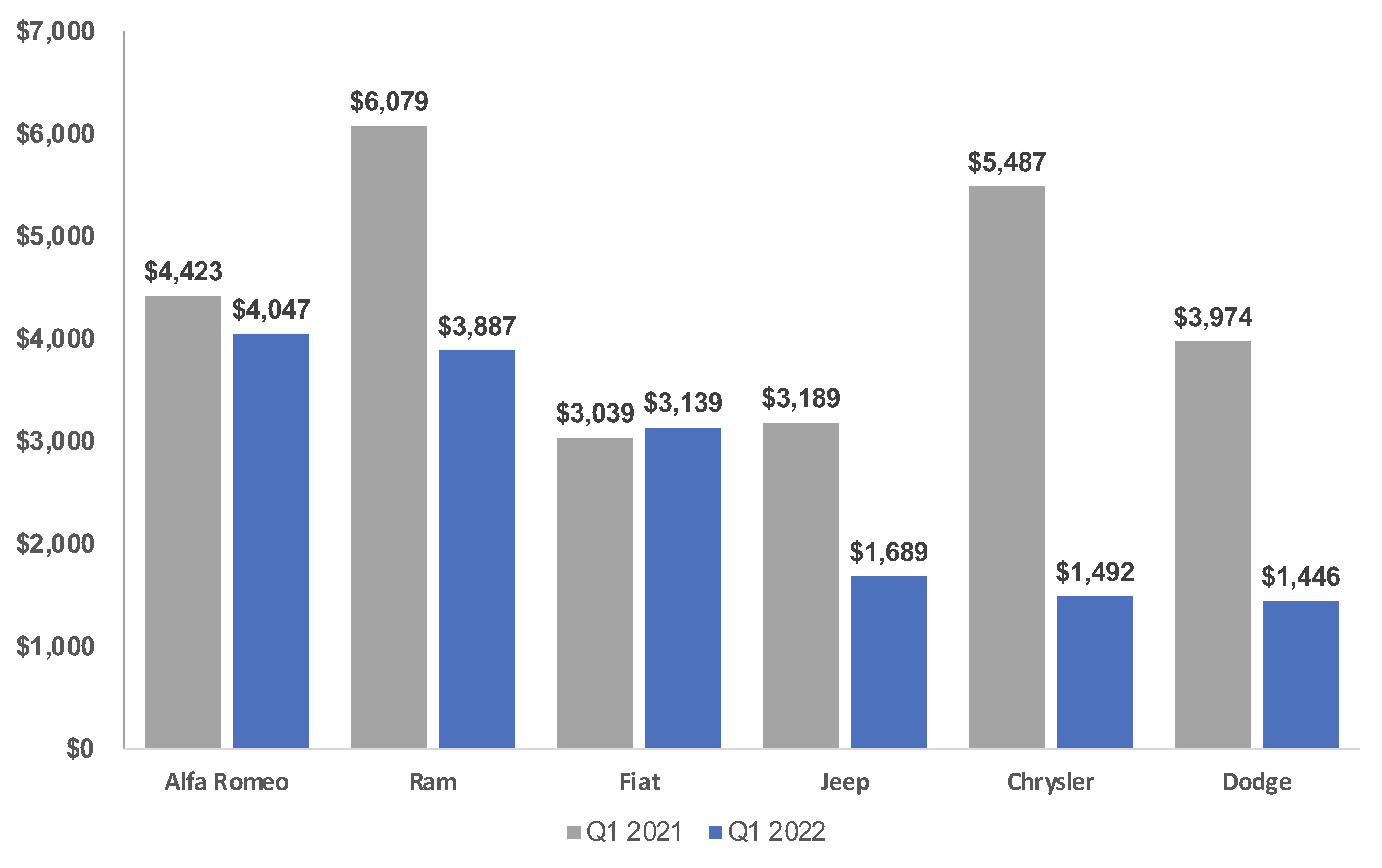 Cox Automotive Analysis: Stellantis' Q1 2022 Market Performance - Cox ...