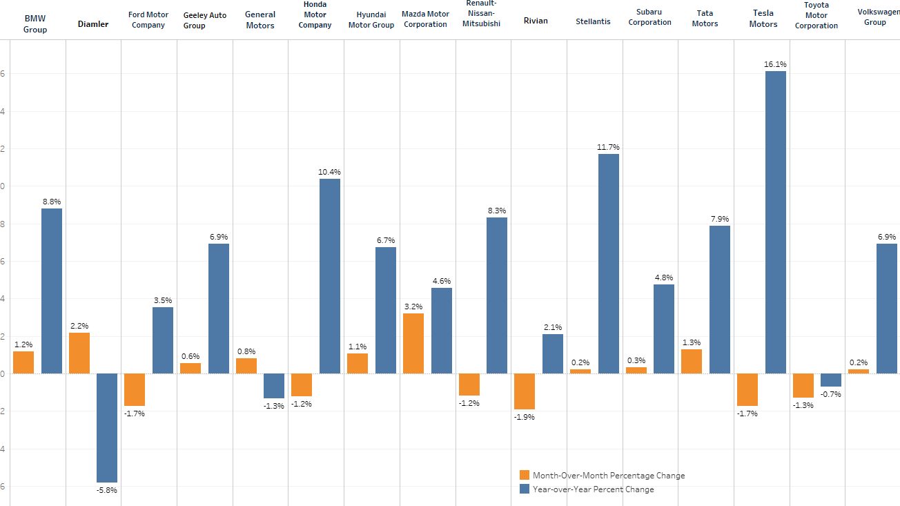New-Vehicle Average Transaction Prices Fall for First Time in Five ...
