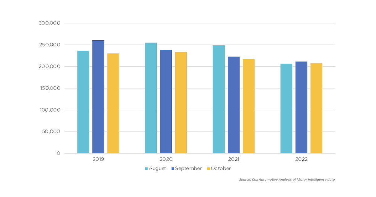 CPO Sales Rise Slightly in October, Remain On Track to Reach Forecast ...