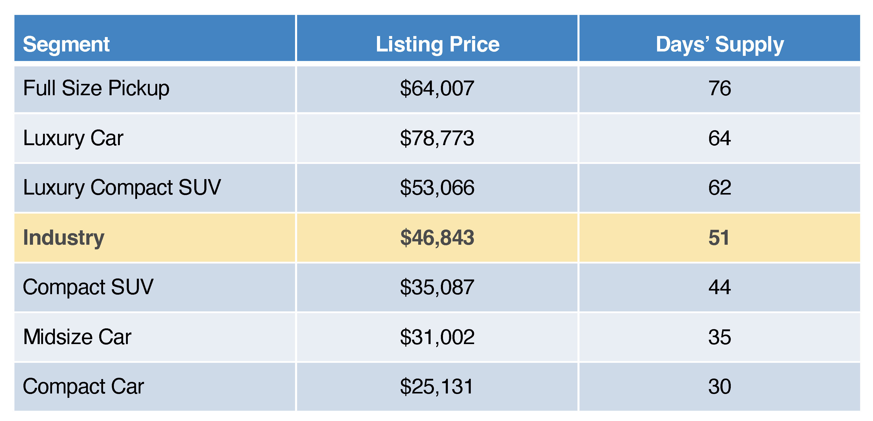 Who Will Blink First in 2023? - Cox Automotive Inc.