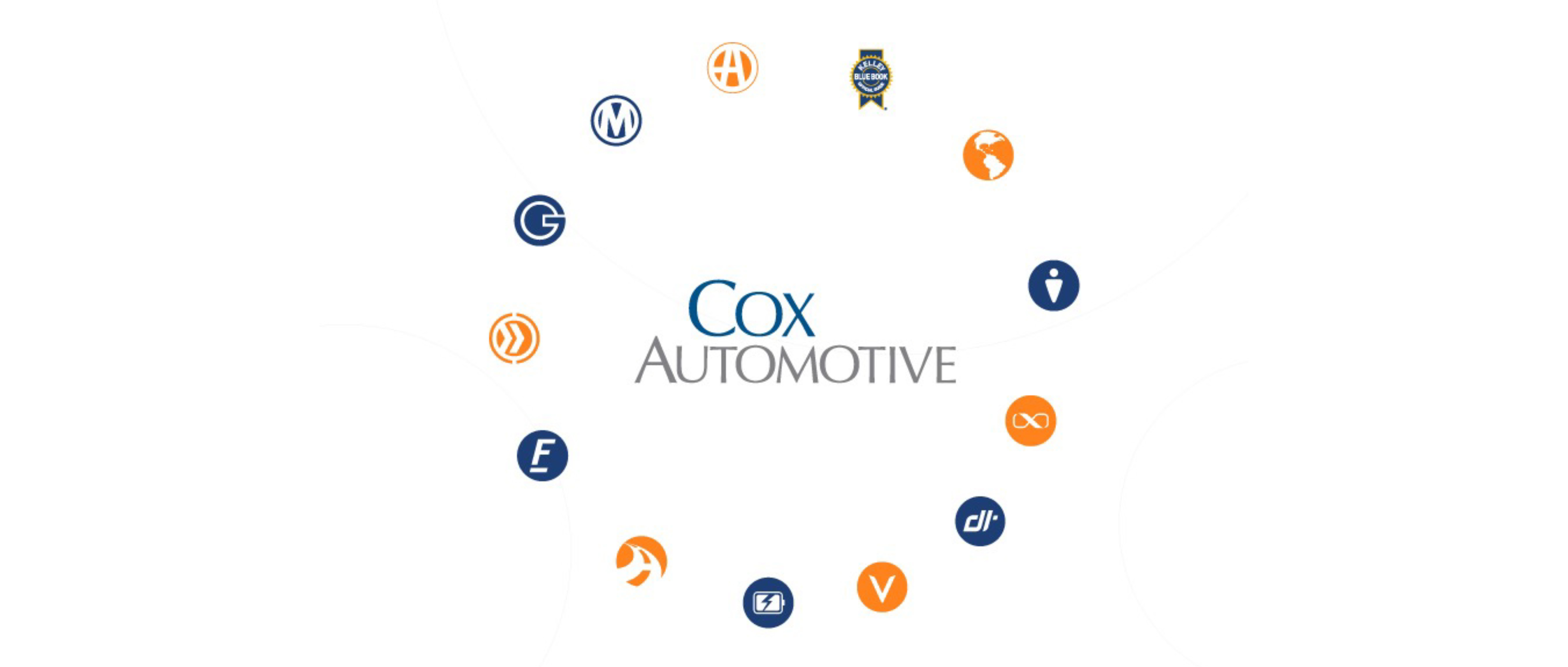 Cox Automotive's Evolved Brand Portfolio: Simplified and Harmonized ...