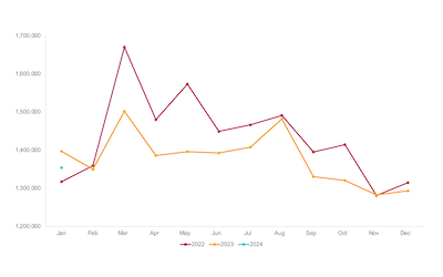 used-vehicle sales Archives