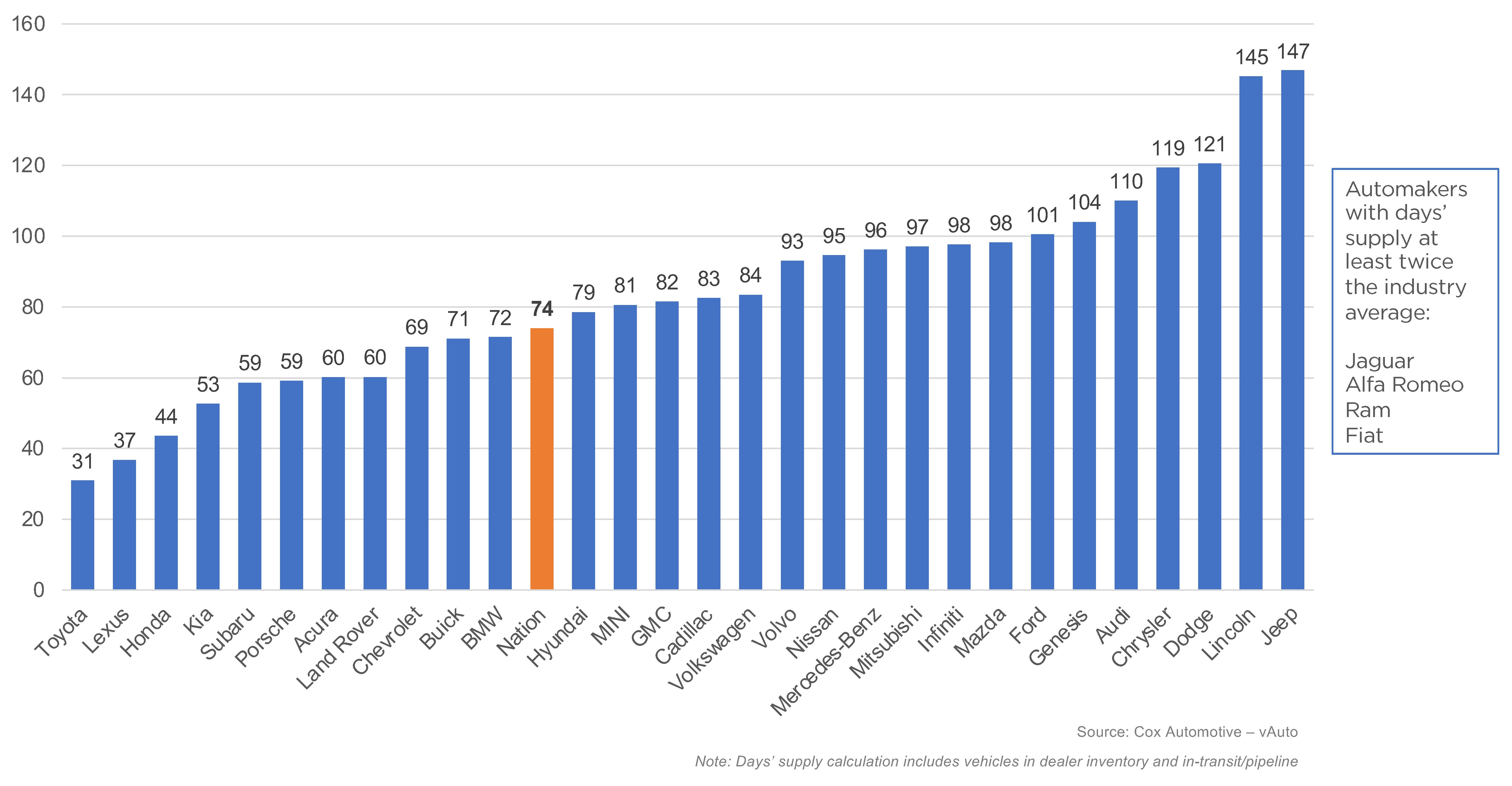 New-Vehicle Inventory Increases as 2025 Model Years Begin to Arrive ...