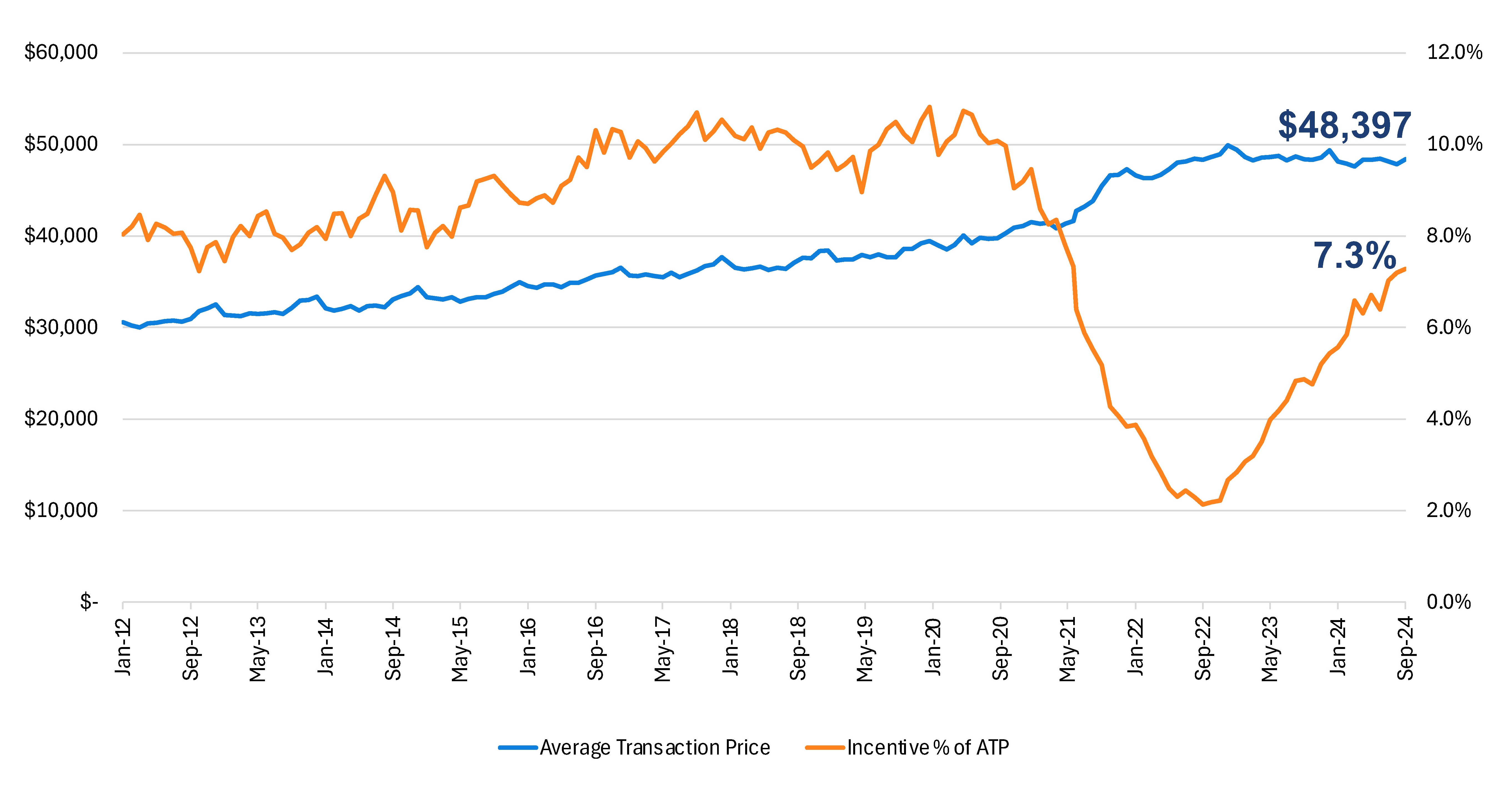 Kelley Blue Book Report: New-Vehicle Prices End Q3 Lower Year Over Year ...