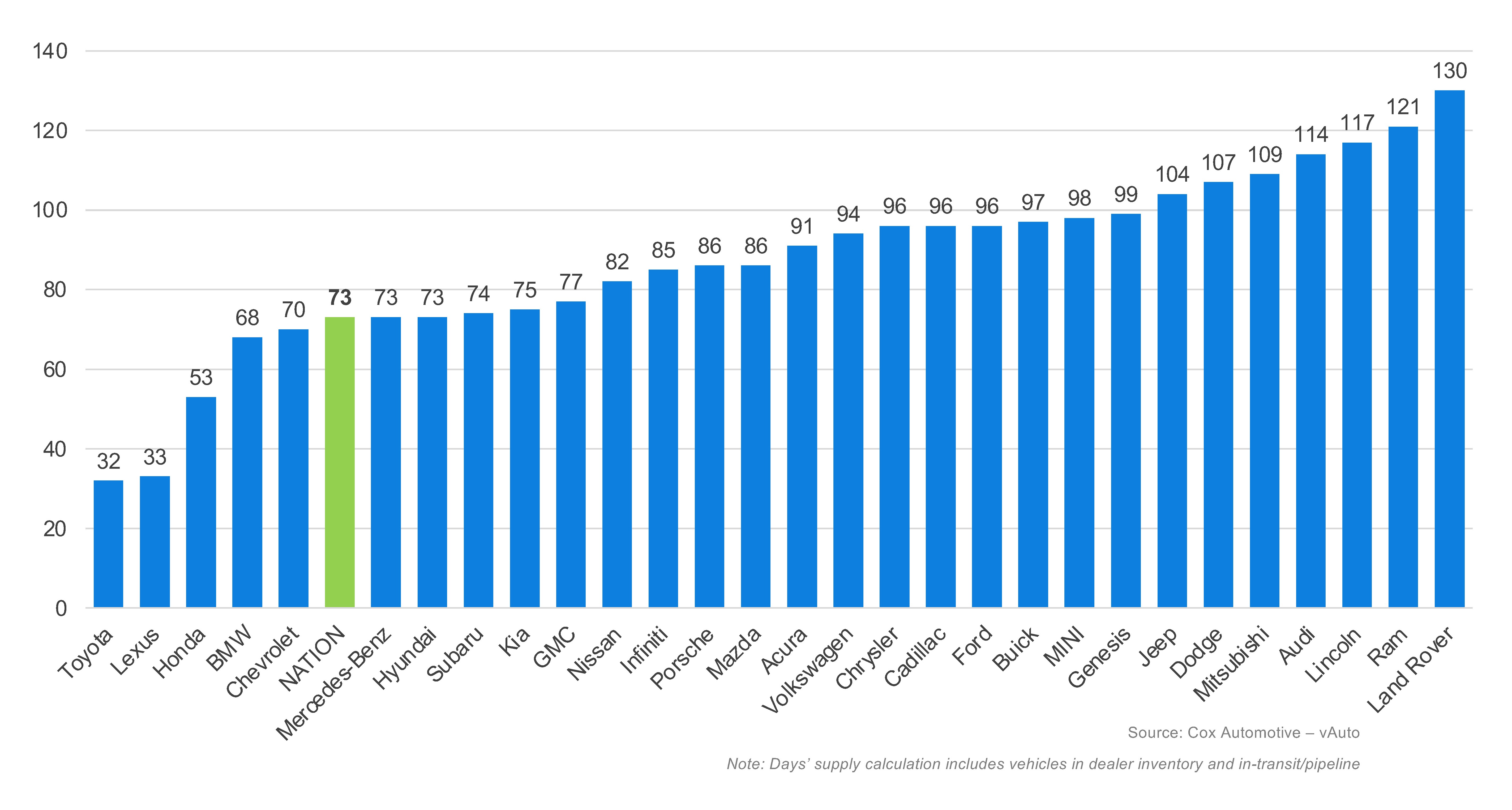 New-Vehicle Inventory Returns to Pre-Tariff levels As EV Sales ...