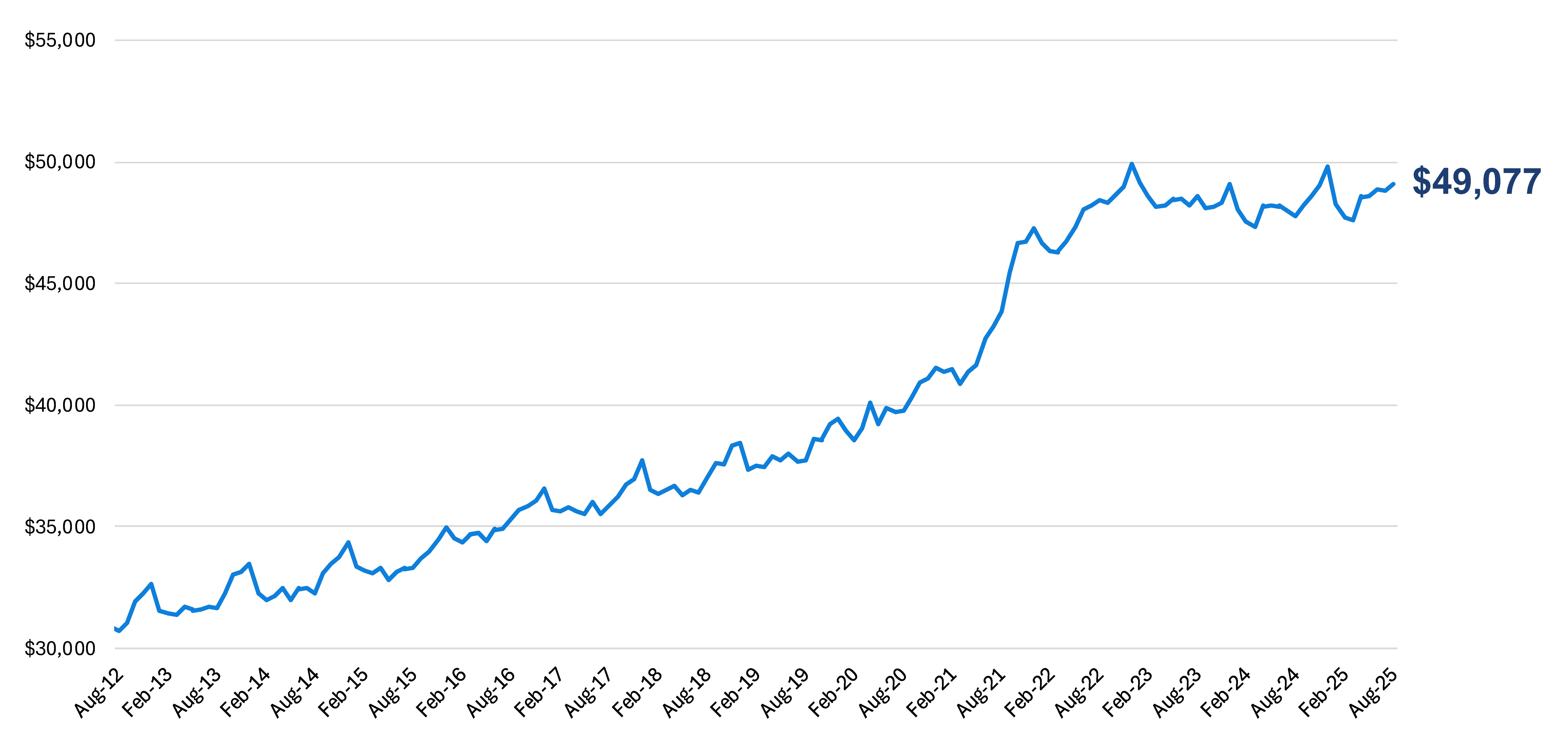 Kelley Blue Book Report: August New-Vehicle Prices Rise as 2026 Models ...