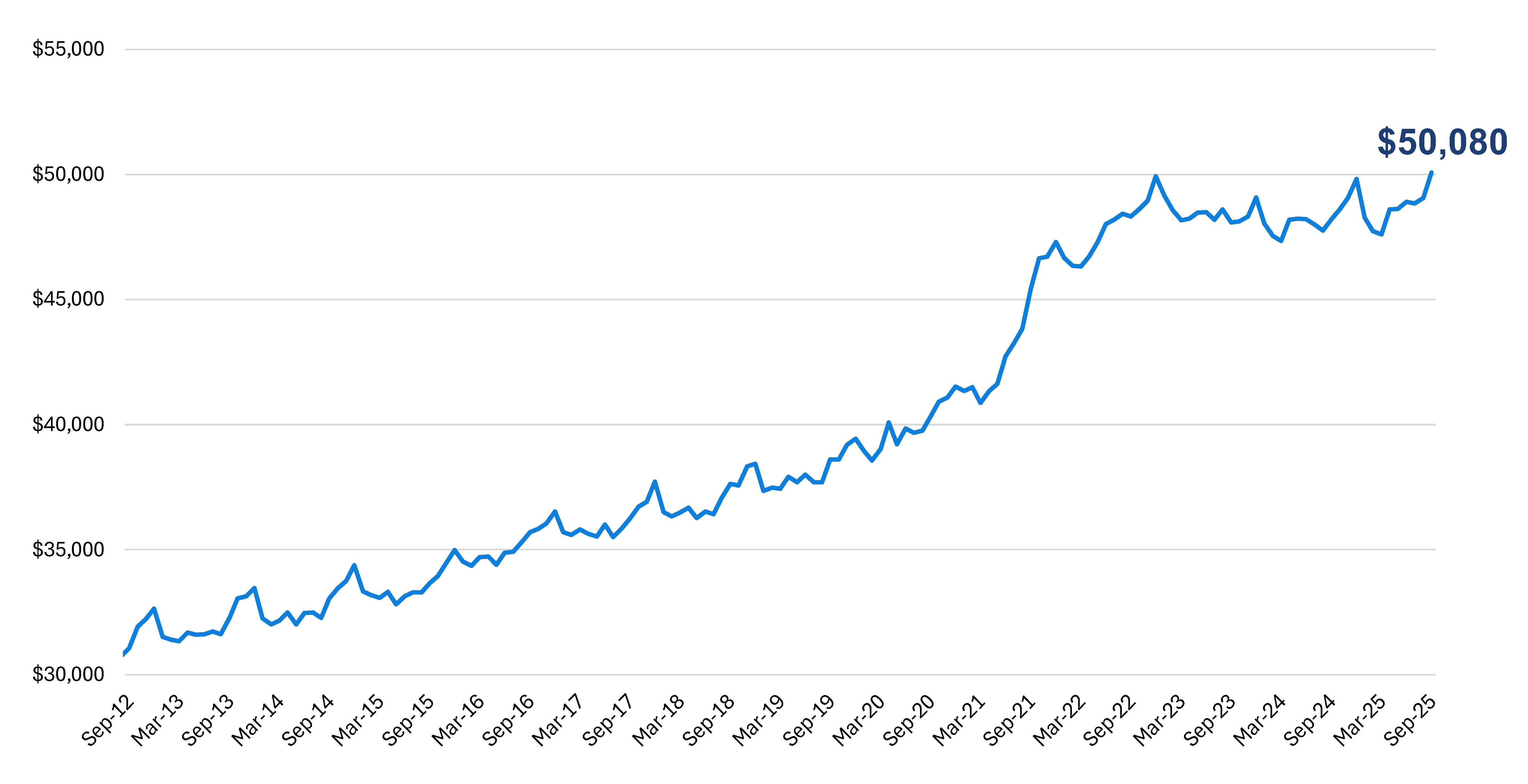 Kelley Blue Book Report: New-Vehicle Average Transaction Price Hits ...