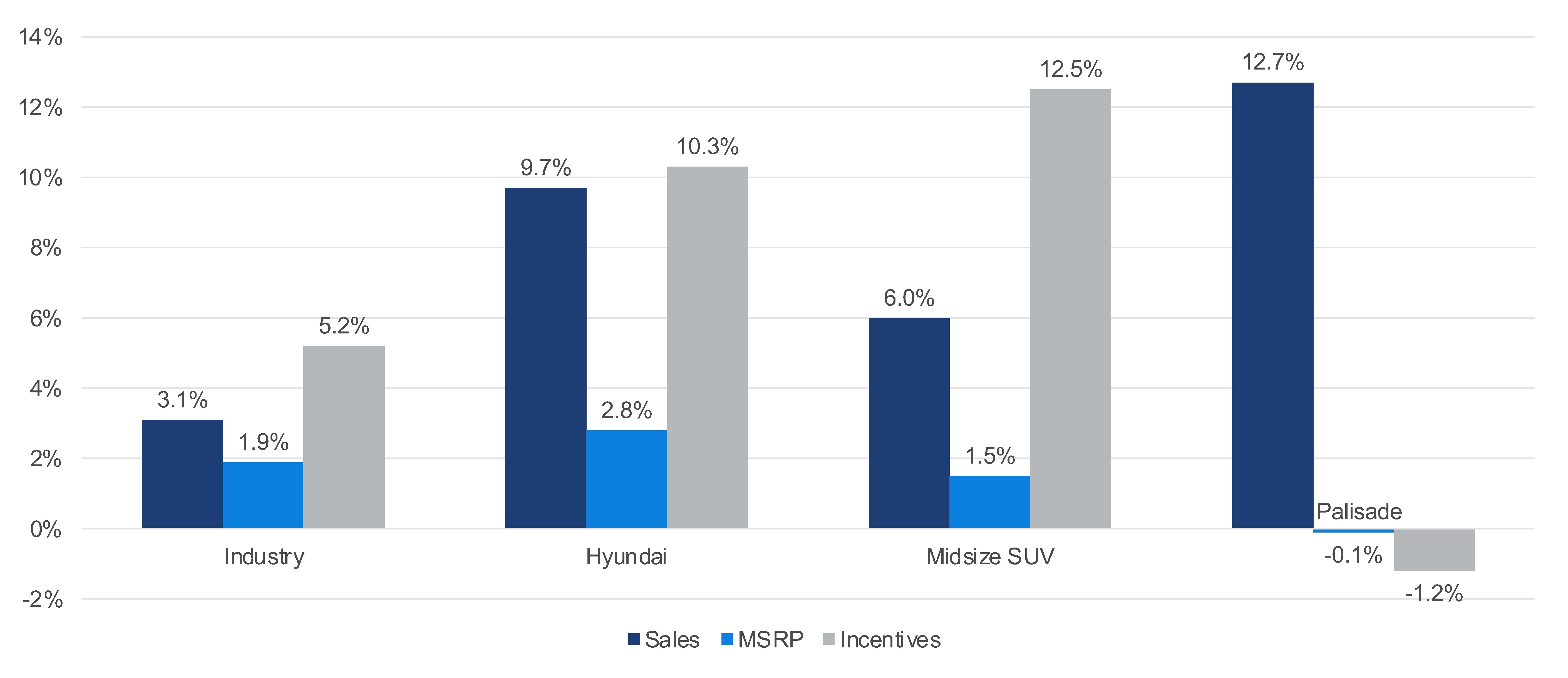 Hyundai Palisade Hybrid Marks a Fundamental Shift in Industry Hierarchy ...