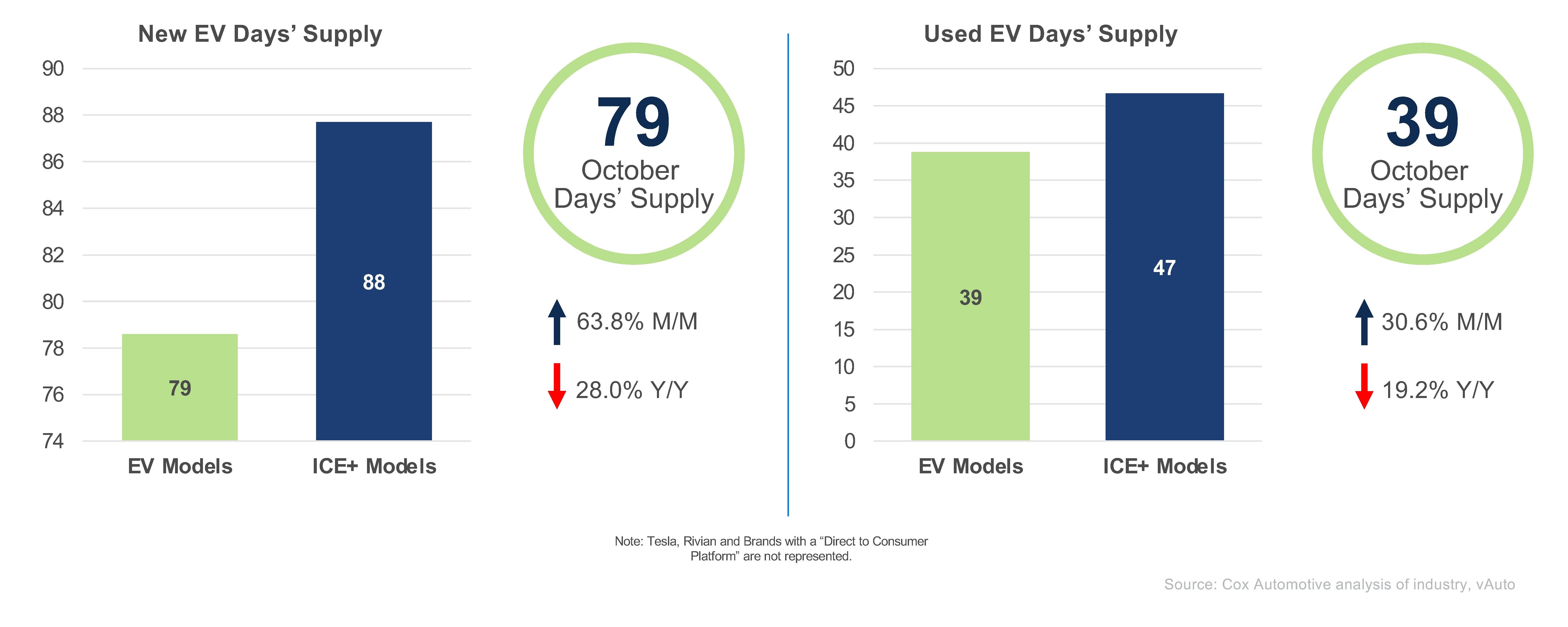 EV Market Monitor – October 2025 - Cox Automotive Inc.