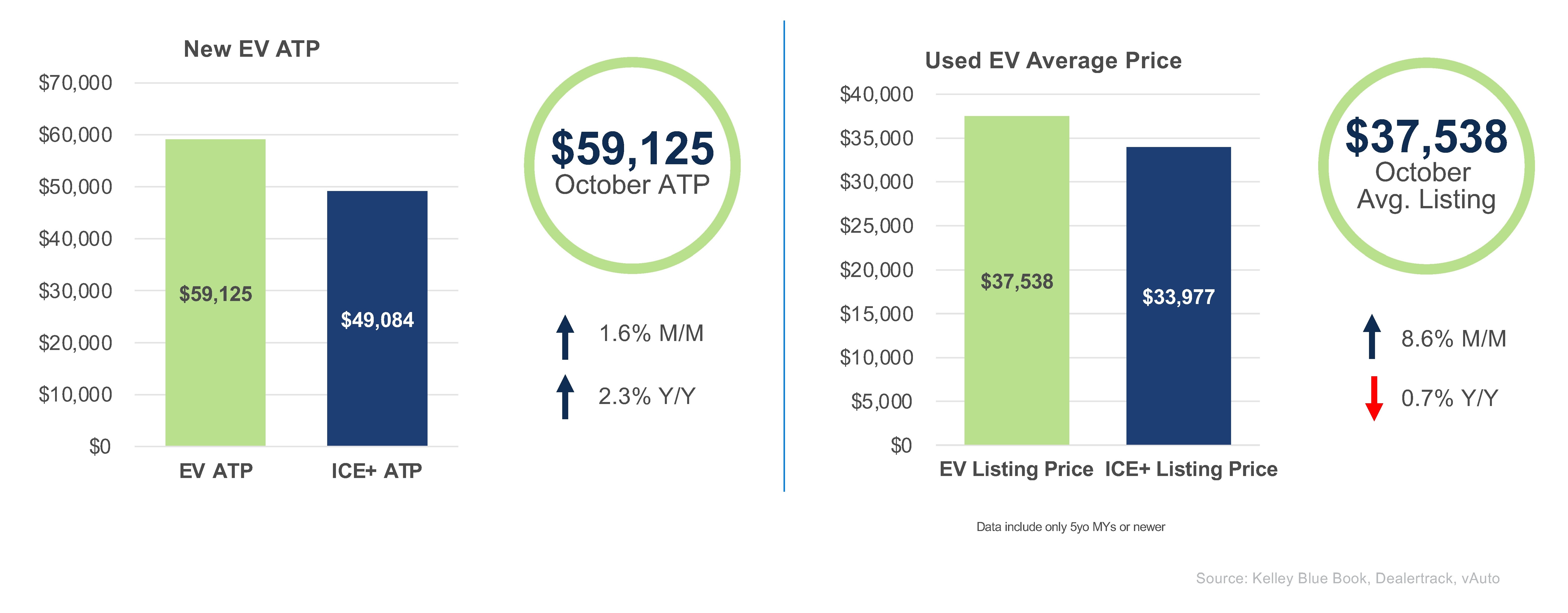 EV Market Monitor – October 2025 - Cox Automotive Inc.