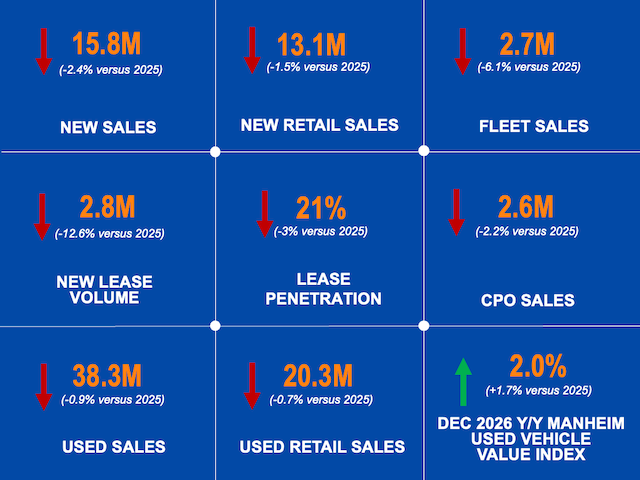 Cox Automotive Reinforces Long-Term Commitment to the Fleet Industry ...
