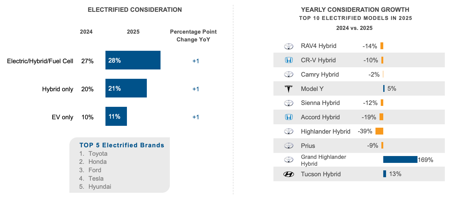 Kelley Blue Book Revamps Brand Watch; Toyota and Lexus Top the ...