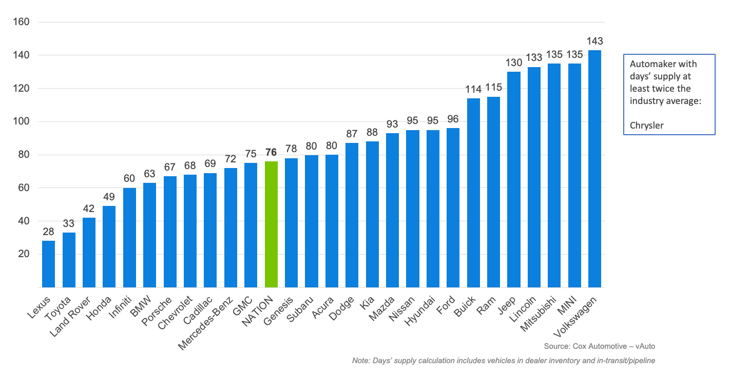 New-Vehicle Inventory Contracts as Industry Enters Pivotal 2026 - Cox ...