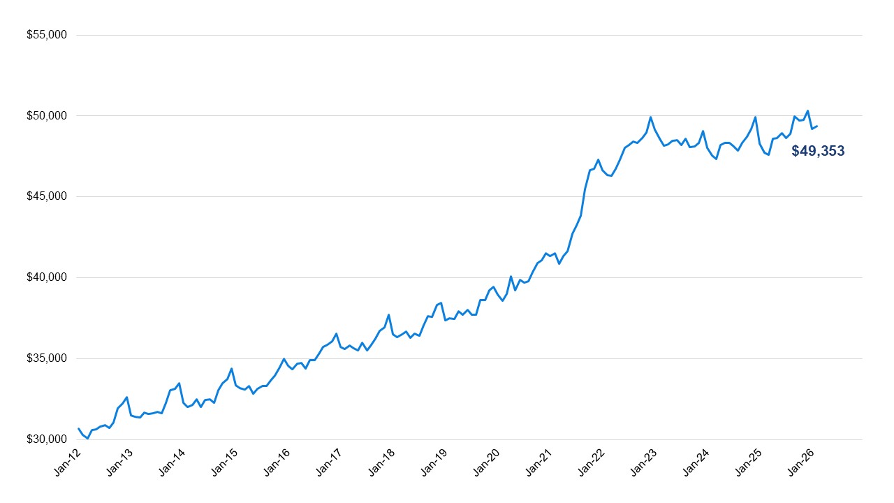 Kelley Blue Book Report: New-Vehicle Price Gains Accelerate in February ...