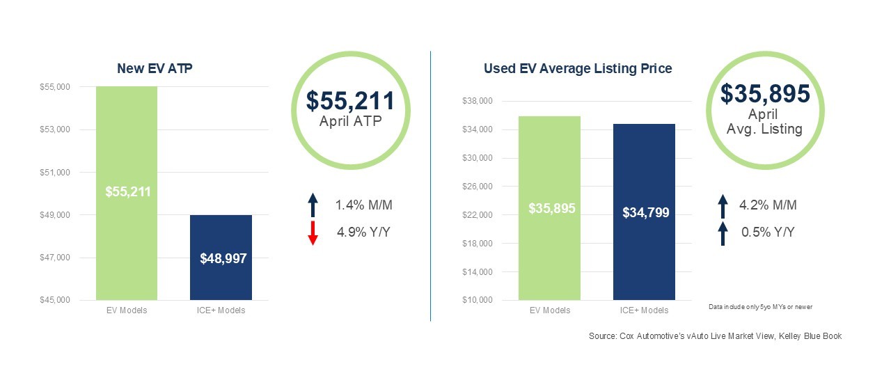 EV Market Monitor – April 2026 - Cox Automotive Inc.
